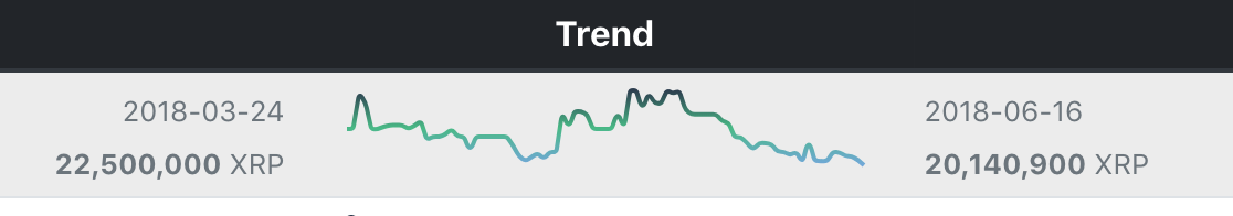 Rich List trend graphs added : r/Ripple